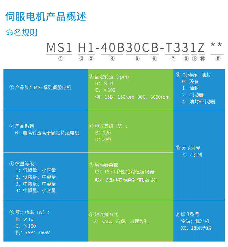 MS1H1-40B30CB-T334Z X6汇川400W带抱闸交流伺服电机原装正品-阿里巴巴