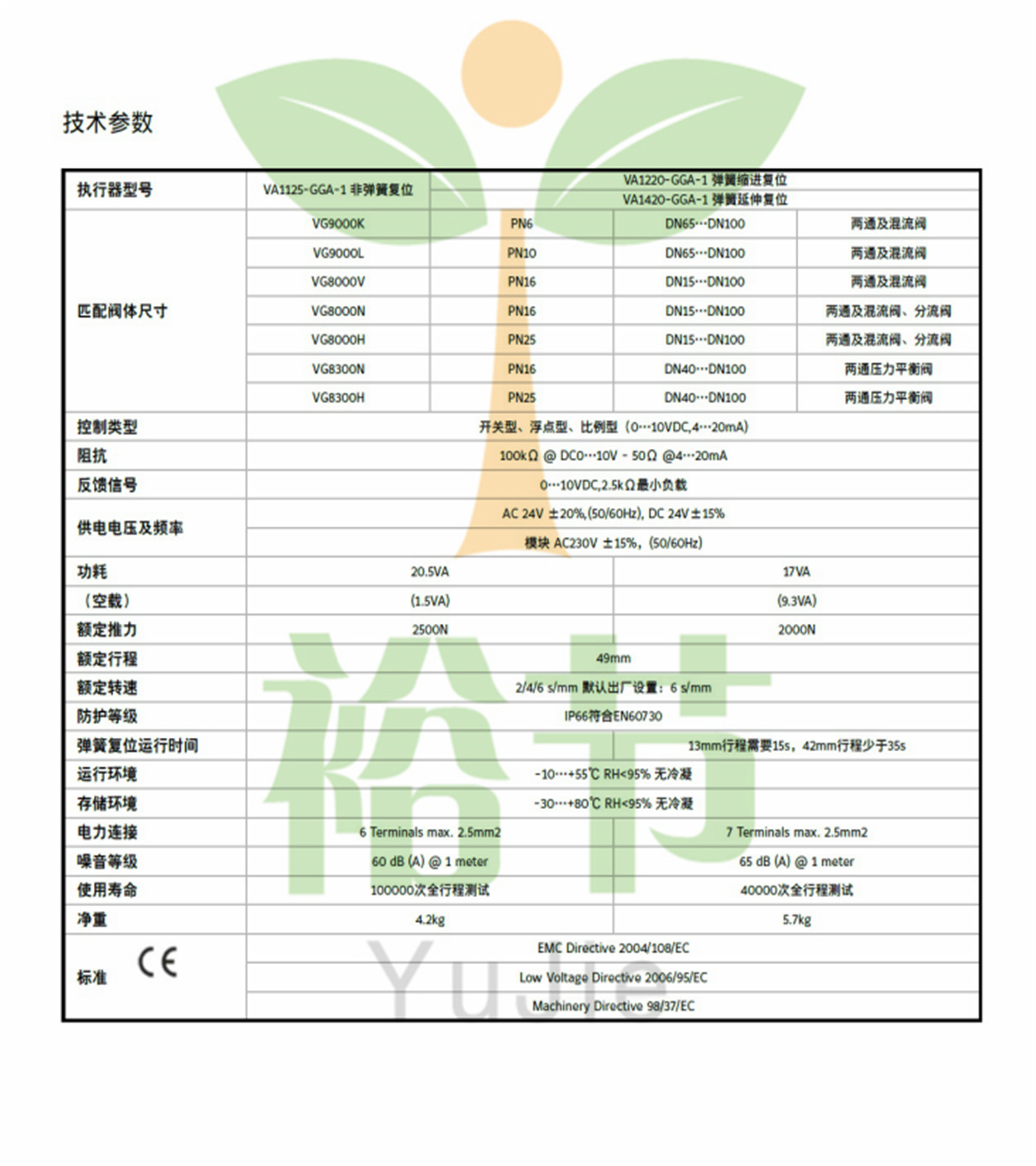 江森 水阀驱动器VA1420-GGA-1 阀门执行器 电动头弹簧复位执行器-阿里巴巴