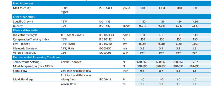 威格斯高强度 耐化学性VICTREX® PEEK 450GL30 30% 玻璃纤维增强-阿里巴巴