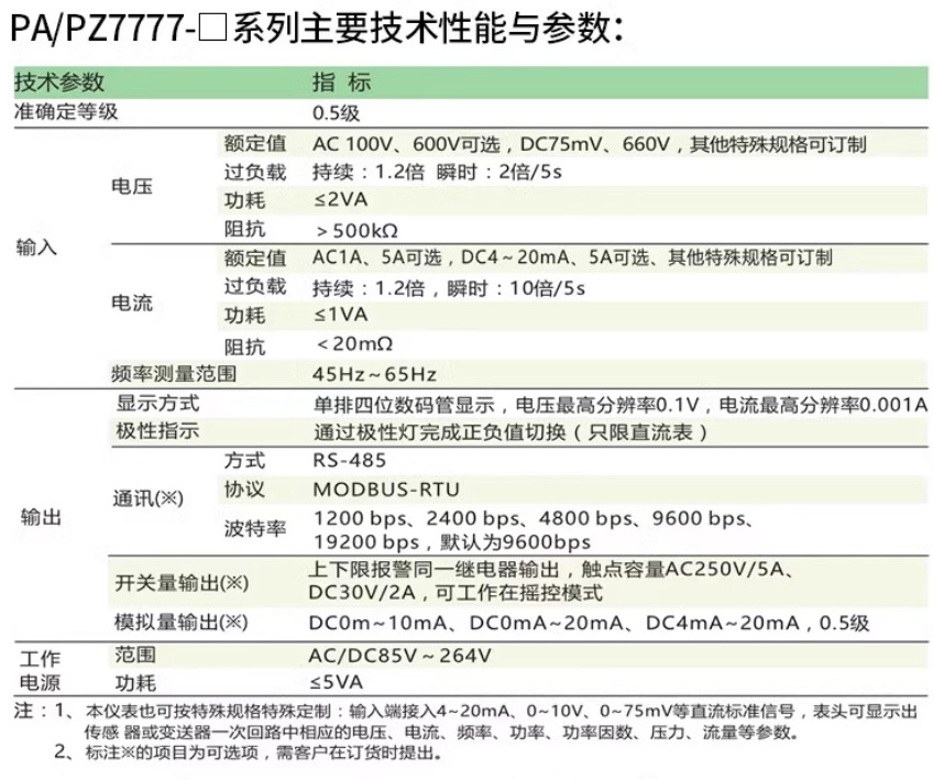 正泰单相PA666电流表 PZ666电压表 5A 数显多功能电流表可调 LED-阿里巴巴