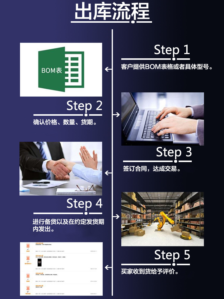 I7 1165G7 SRK01 SRK02笔记本CPU处理器 专业收售 BGA芯片-阿里巴巴