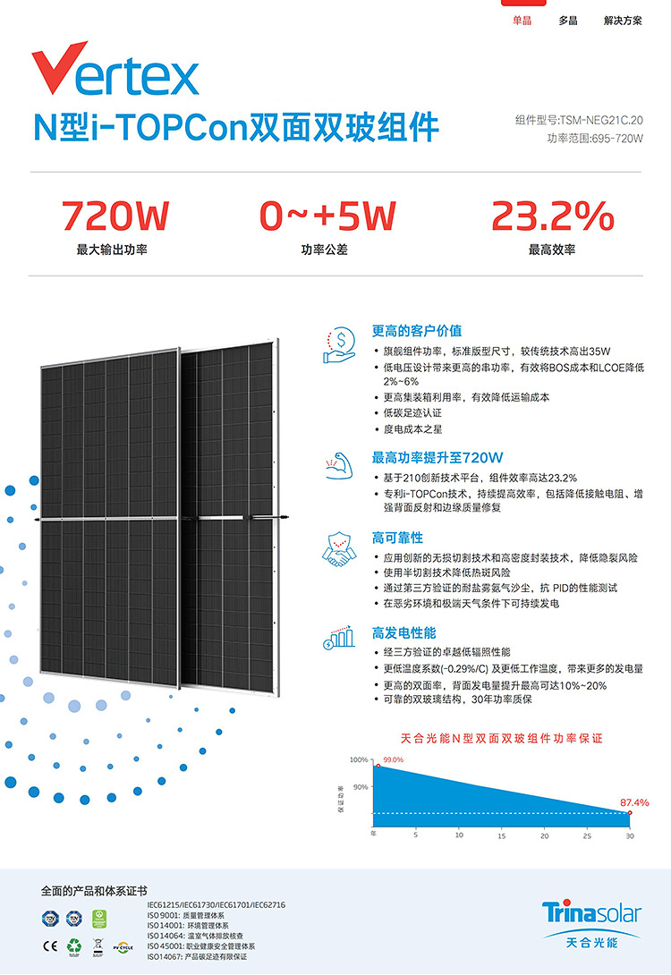 Trinasolar天合太阳能光伏板NEG21C.20 705/710/715/720W 双玻-阿里巴巴