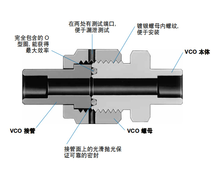 不锈钢 316L VCO 接头真空仪表密封接头内螺纹 世伟洛克 VCO接头-阿里巴巴
