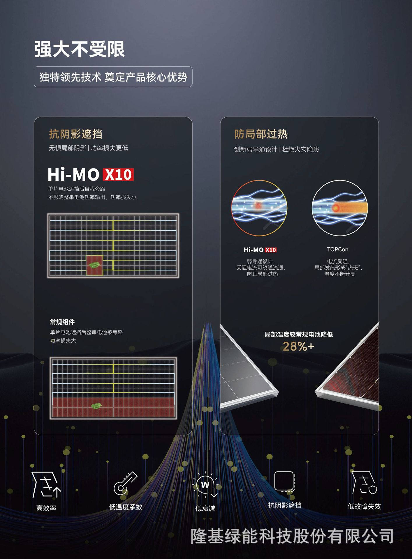 隆基光伏板Hi-MO X10极智家640-670W 防积灰设计太阳能发电官方-阿里巴巴