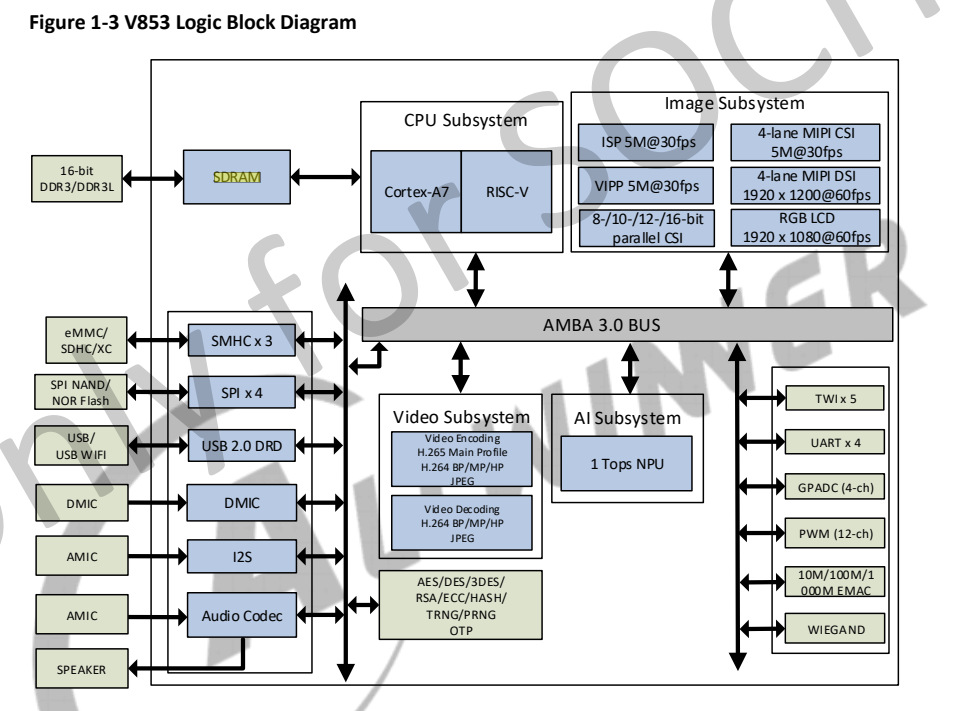 全志官方代理V853智能视觉AI芯片 双MIPI 支持1T NPU LFBGA 318-阿里巴巴