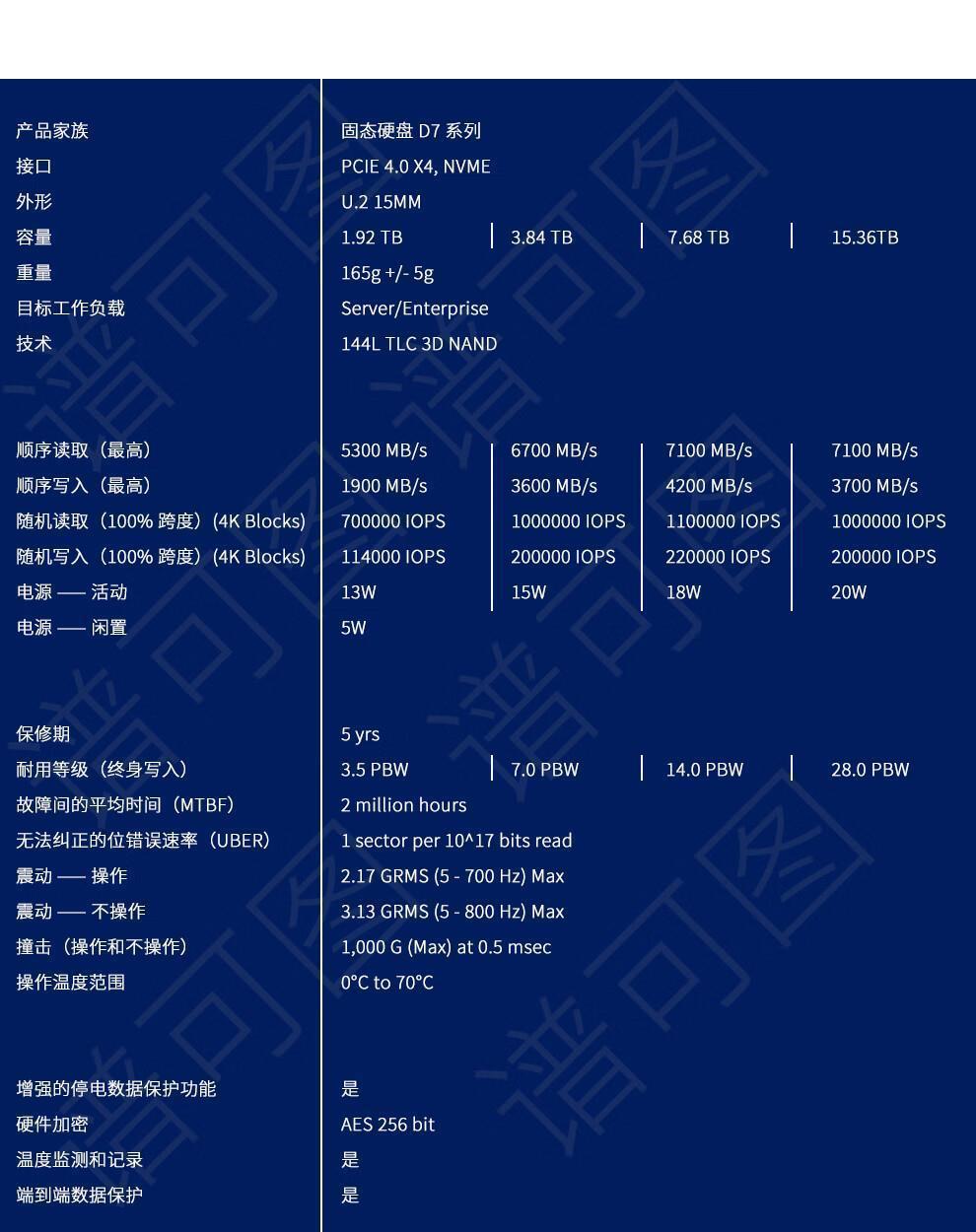 适用U.2 英特尔 P5520 1.92T/3.84T/7.68T 企业级 数据中心 SSD-阿里巴巴