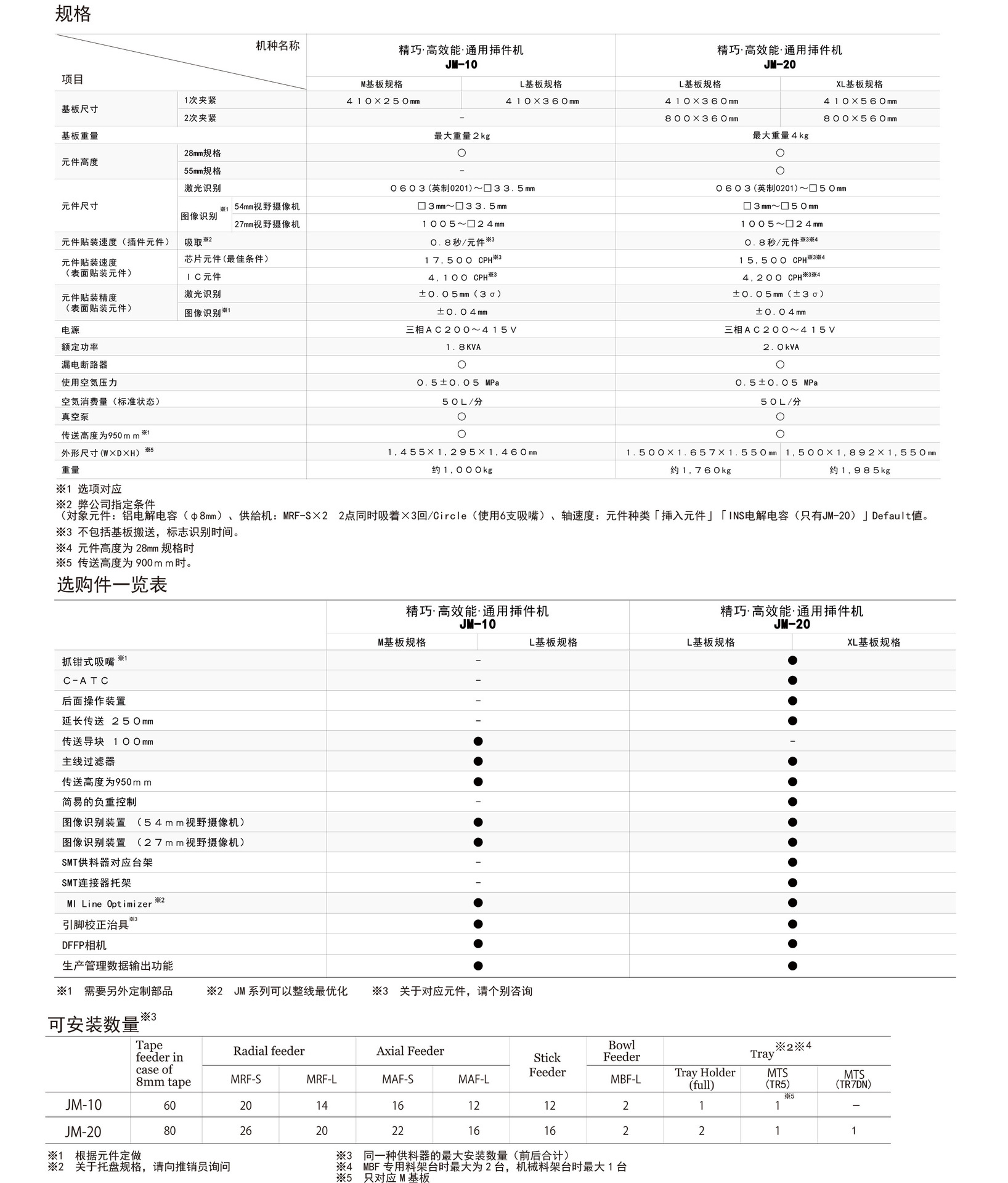 现货JUKI插件机JM-10原装全新二手JM10高速PCB电子元器件贴插设备-阿里巴巴