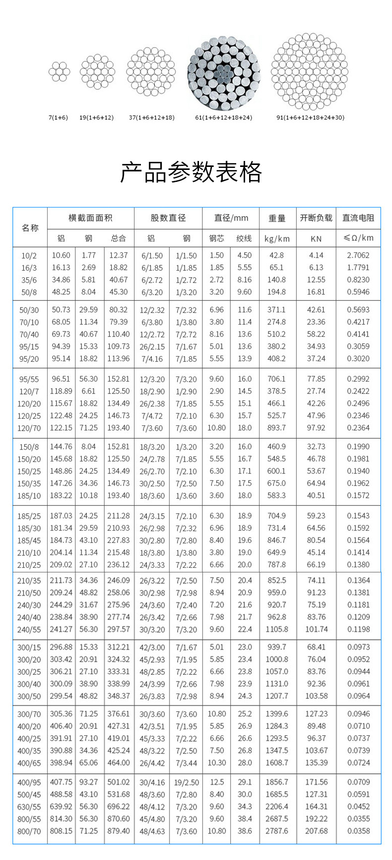 广杰线缆钢芯铝绞线JL/G1A-120/25 长期供应桥梁工地导线电力通信-阿里巴巴