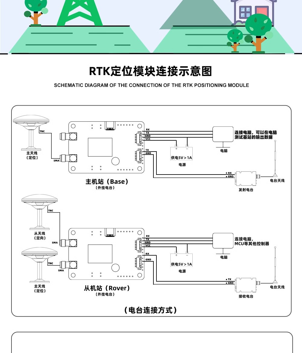 北天UM982模块RTK高精度厘米级差分GPS定位定向GNSS板卡BT-982K3-阿里巴巴