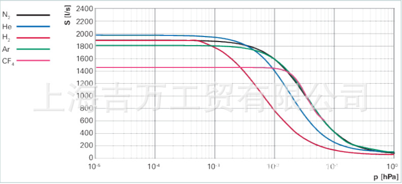 普发 HiPace 2300涡轮分子泵 真空泵-阿里巴巴
