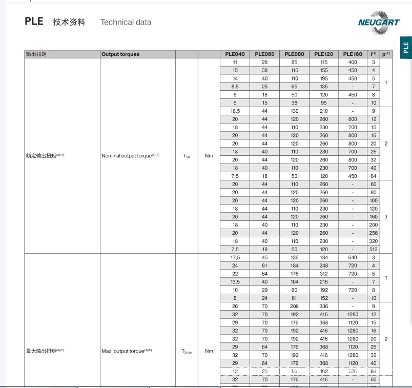 NEUGART伺服行星减速器 PLE80 PLE120 高效率 低背隙-阿里巴巴
