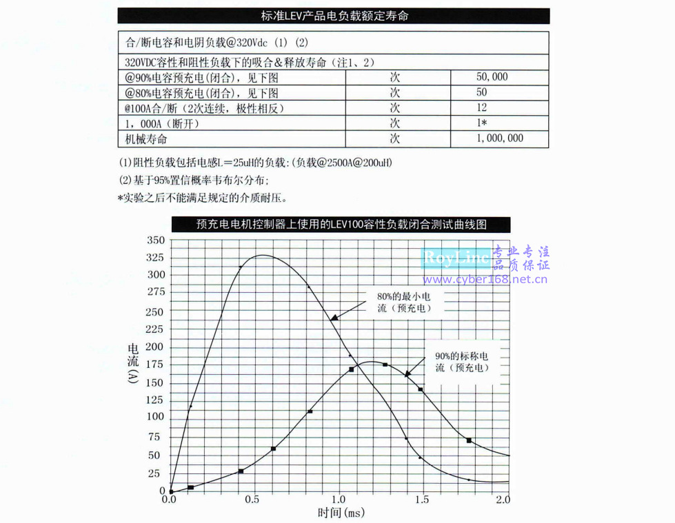 Tyco LEV100A4ANG LEV100A5ANG LEV100系列 100A高压直流继电器-阿里巴巴