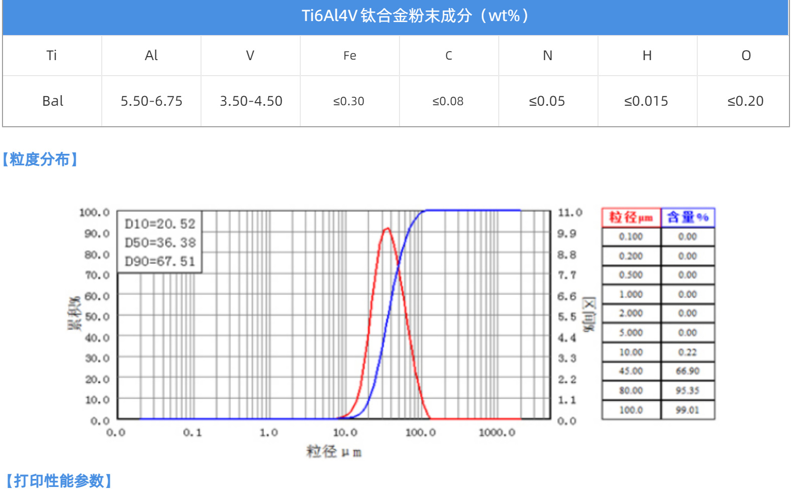 Ti6Al4V/TC4钛合金粉末 Gr5球形 3D打印、MIM、HIP专用 价格详谈-阿里巴巴