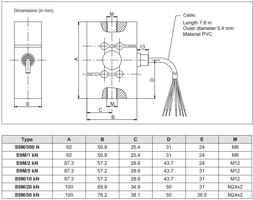 德国HBM高精度拉压双向测力1-S9M/10KN-1,20KN,50KN称重传感器-阿里巴巴