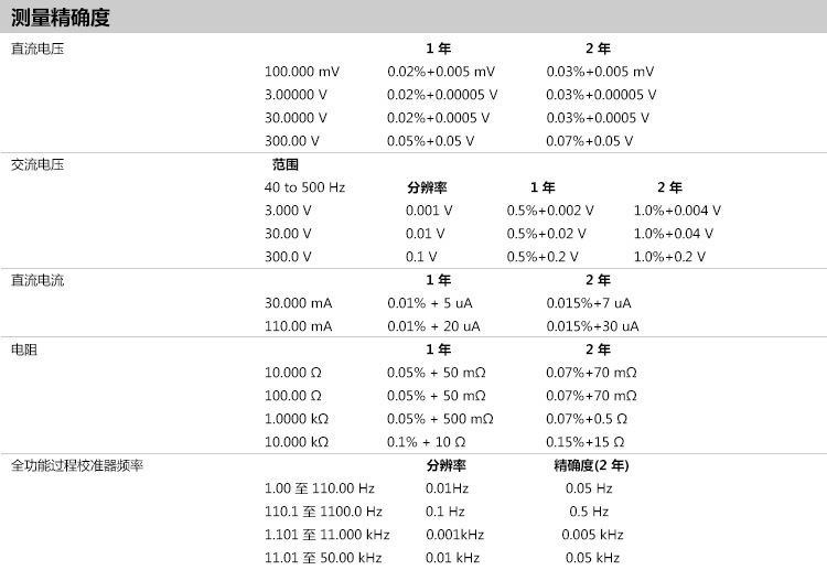 FLUKE福禄克F753多功能校准仪 F754过程信号校验仪压力仪表校准器-阿里巴巴
