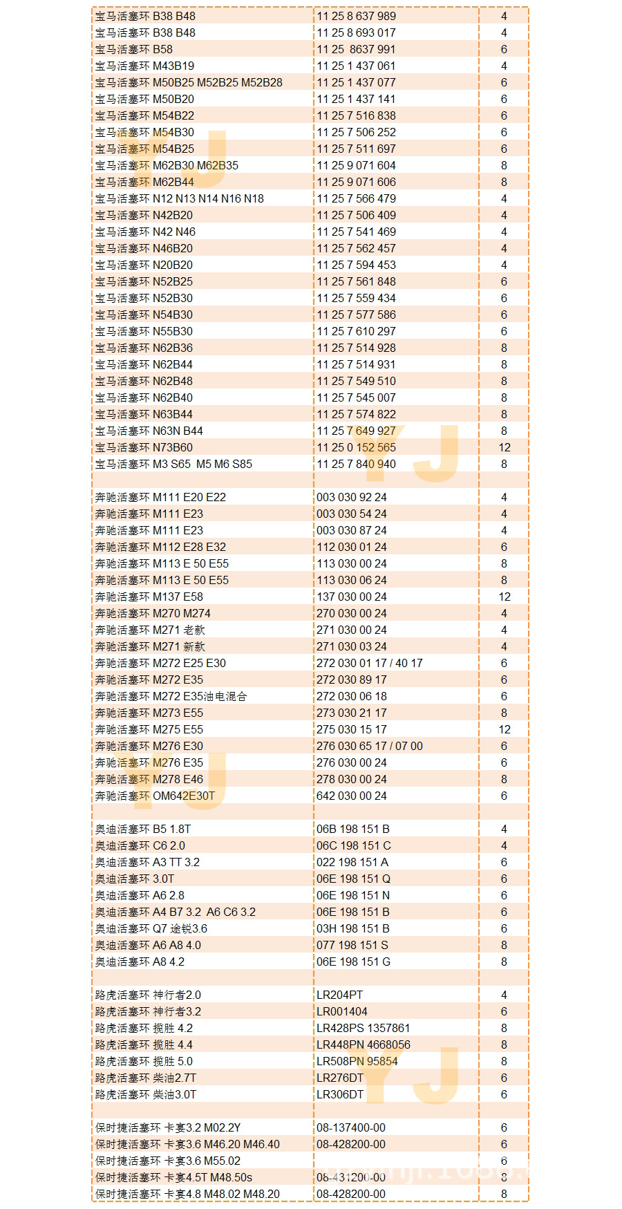 适用于宝马N63 F07 F10 550 750 X5 X6 50i活塞环 11257574822-阿里巴巴