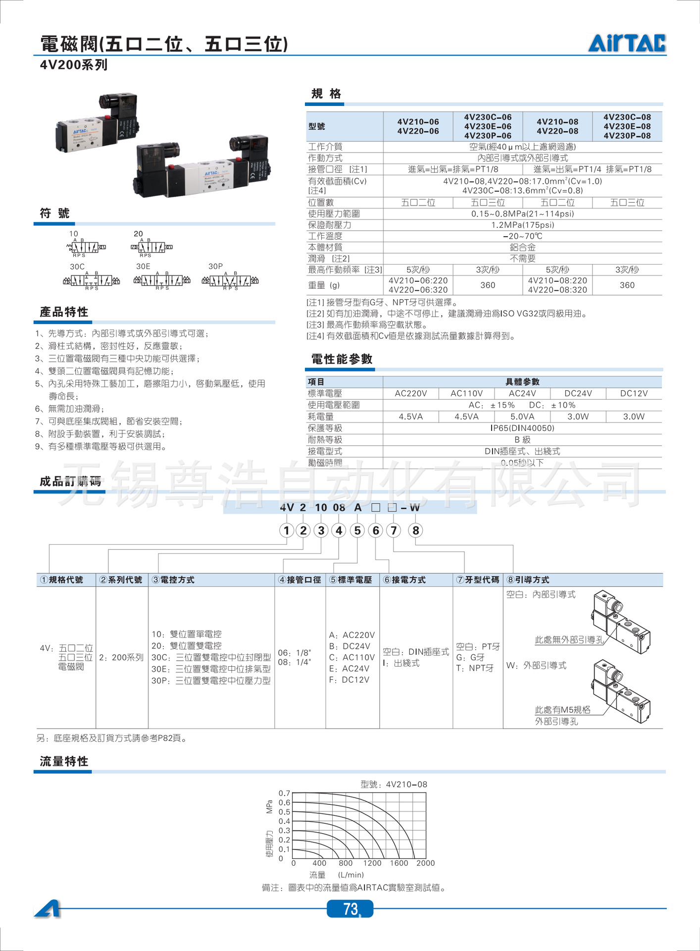 AirTAC亚德客电磁阀4V410-15A 4V410-15B二位五通原装正品-阿里巴巴