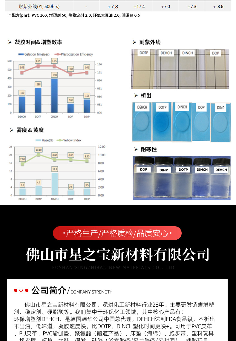 环保增塑剂DEHCH 保鲜膜透明颗粒软管用塑料助剂食品级无毒增塑剂-阿里巴巴