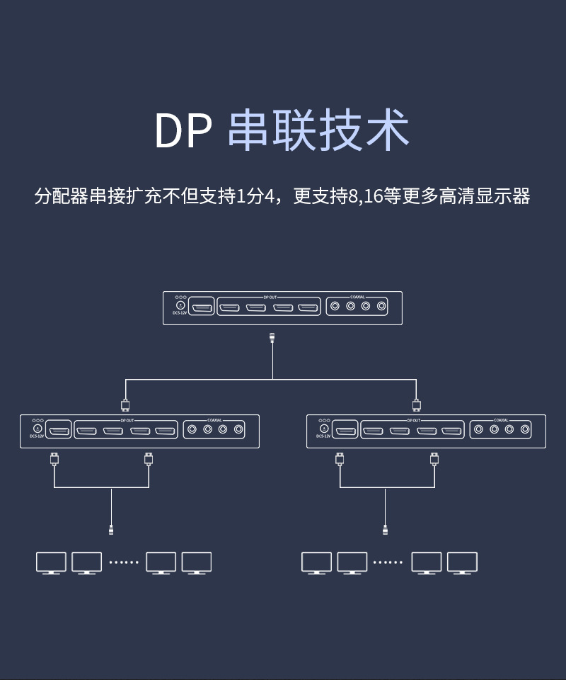 DP Splitter 4port信号分配器1分4 分屏 拼接处理器 多屏宝 扩展-阿里巴巴