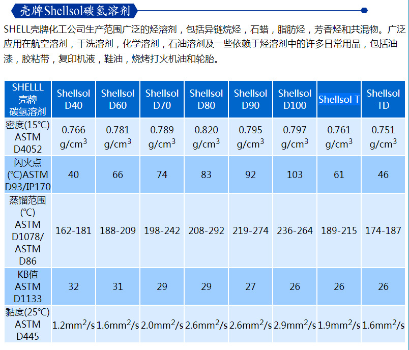 壳牌shellsol D40,D60,D70,D80,D90,100,TD航空溶剂化学石油溶剂-阿里巴巴