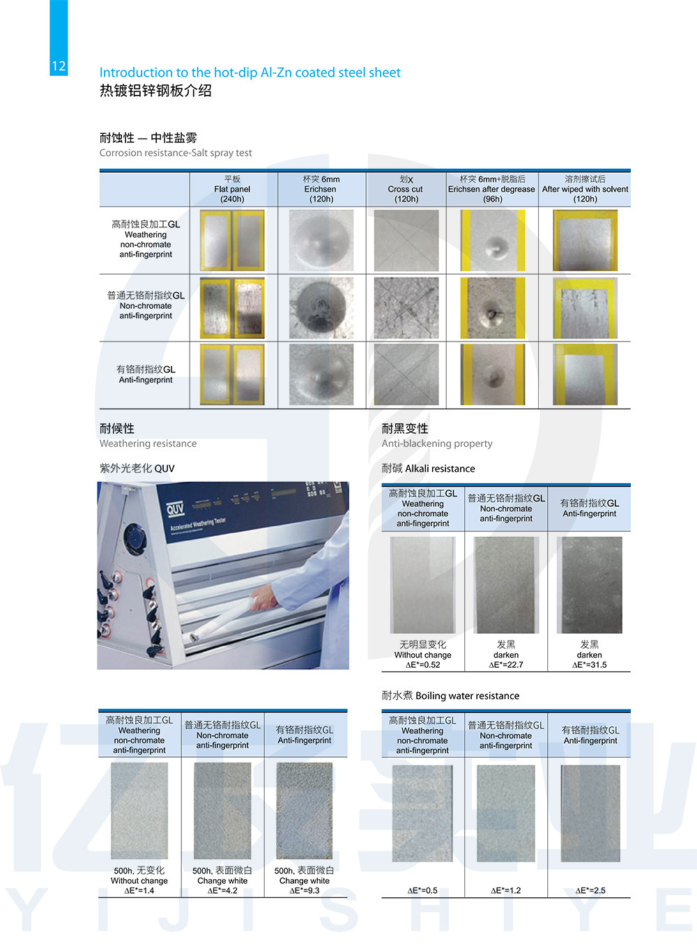 宝钢 梅钢DC51D+AZ 镀铝锌板 覆铝锌卷 无铬耐指纹-阿里巴巴