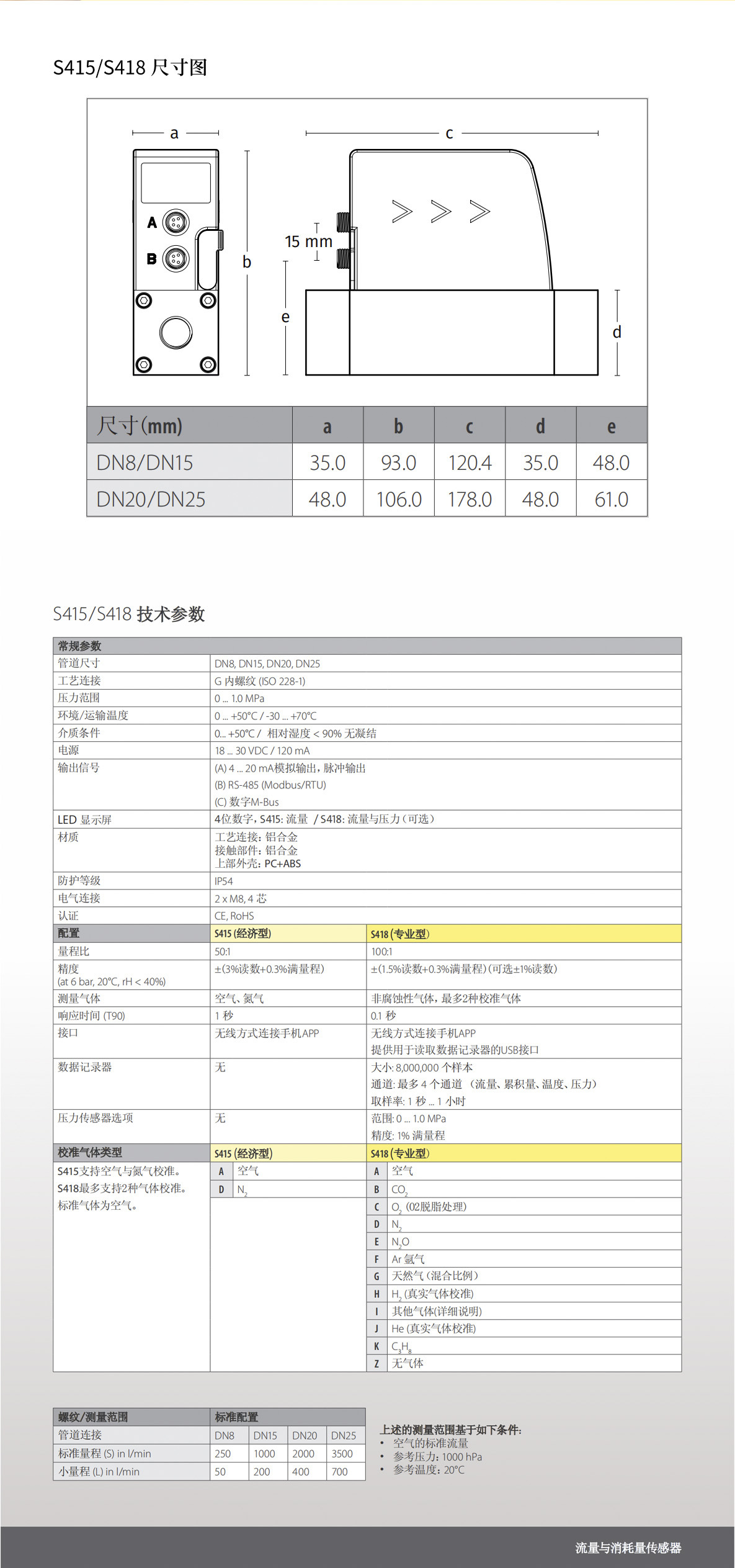 S415 & S418 管道式 气体流量 热式质量流量计 德国 希尔思 SUTO-阿里巴巴
