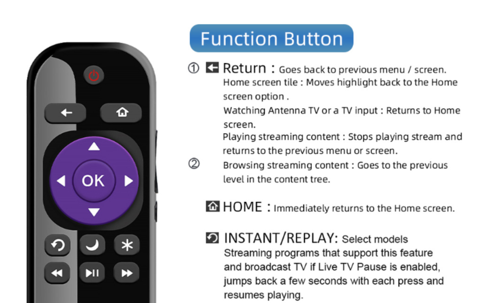适用ONN ROKU电视遥控器Roku IR Remote for ONN TV-阿里巴巴