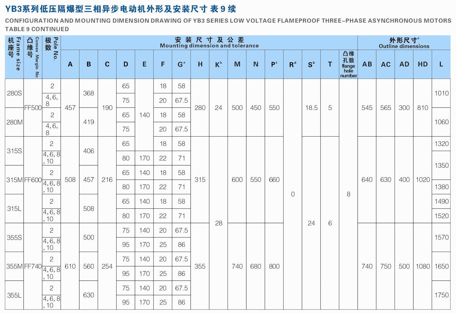 防爆振动电机YB3系列低压隔爆三相异步电动机380V/660V/1140V高效-阿里巴巴