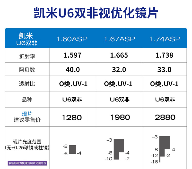 凯米U6防蓝光金罡防油污高度数U2双非近视变色散光丹阳眼镜配镜片-阿里巴巴