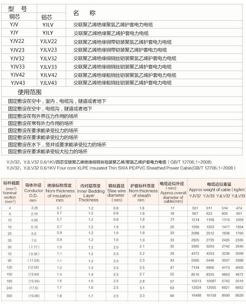 永久国标线YJV2*4/6/10/16平方3芯4芯5芯户外护套电力电缆-阿里巴巴