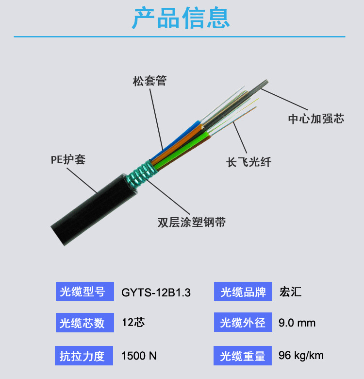 gyta gyts光缆传输光缆光纤线分为室外光缆 单模光缆 带状光缆-阿里巴巴