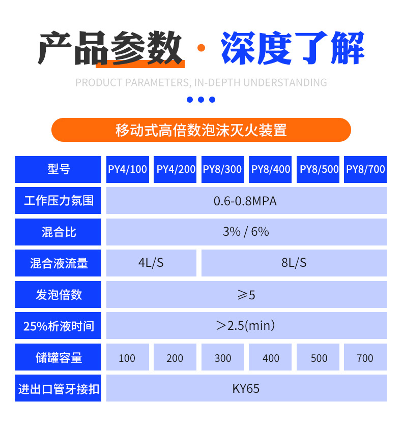 移动式高倍数泡沫灭火装置 PF4-300煤矿化工厂用高倍数泡沫发生器-阿里巴巴