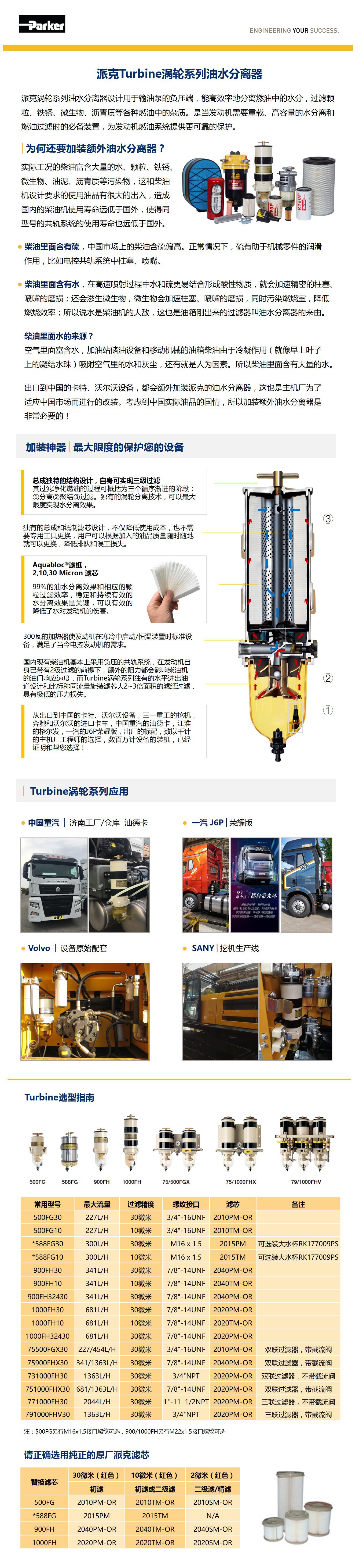 Parker派克Turbine涡轮燃油过滤器系列1000FH10微米/30微米带加热-阿里巴巴
