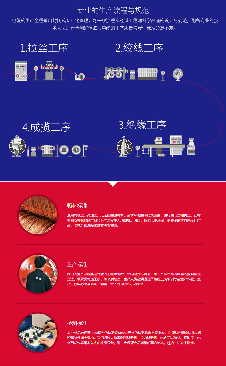 广东万瑞通单芯ZC-BV1.5/2.5/4/6平方硬电线家装工装铜芯电线电缆-阿里巴巴