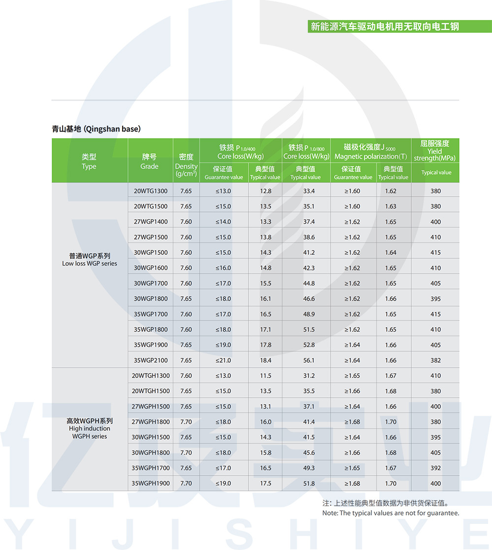 现货供应宝钢B25AHV1300M无取向电工钢 无取向硅钢片 矽钢片-阿里巴巴
