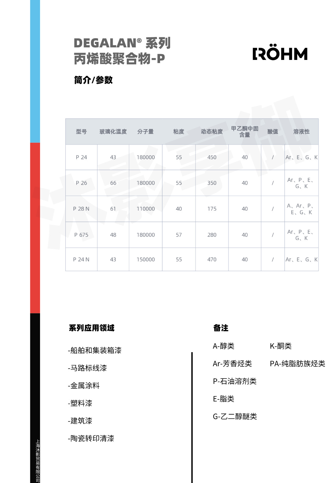 DEGALAN P 24 N 涂料树脂丙烯酸树脂 连续直接聚合物 罗姆-阿里巴巴