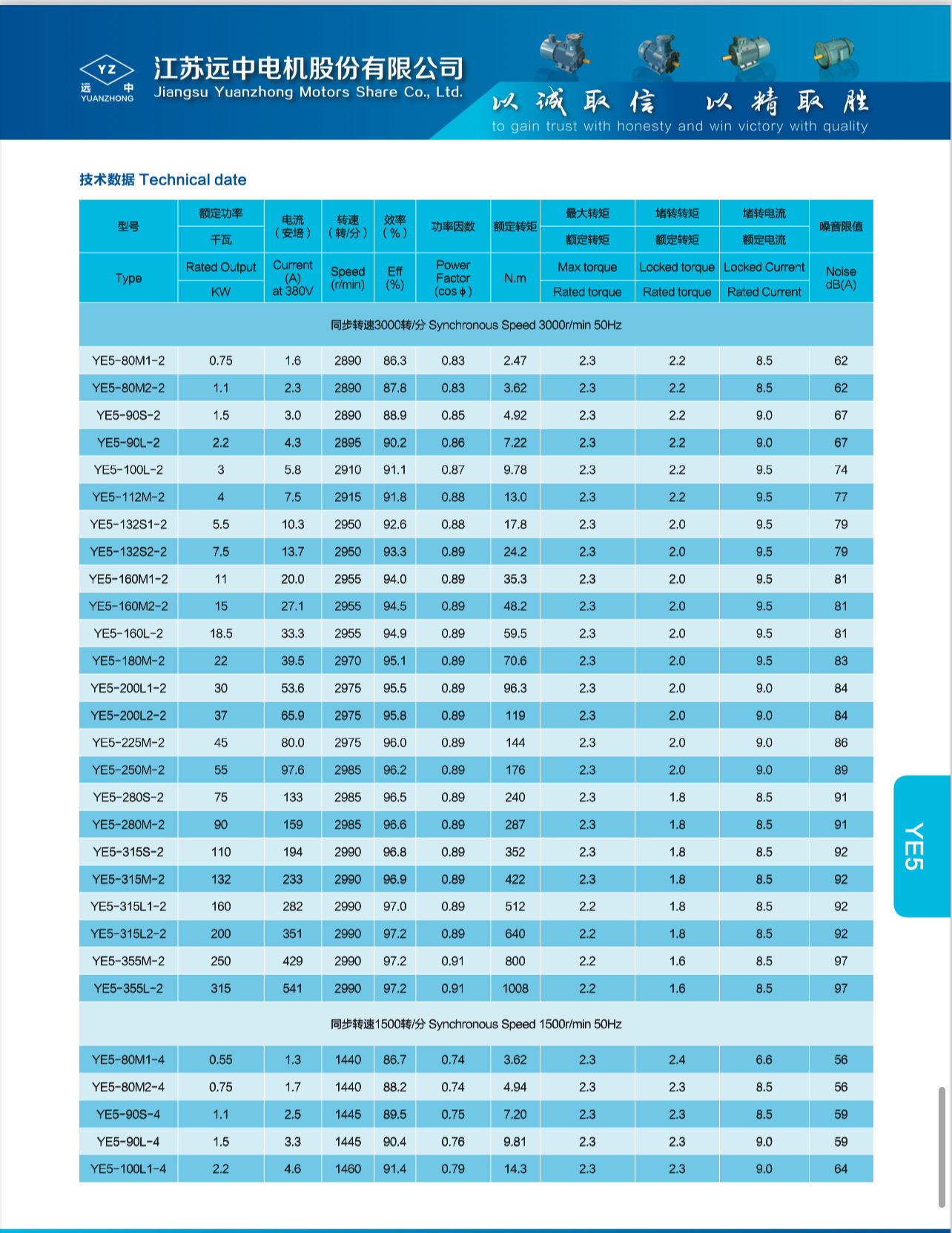 厂家直发 YE5超高效节能三相异步电动机0.75kw-315kw一级能效380V-阿里巴巴