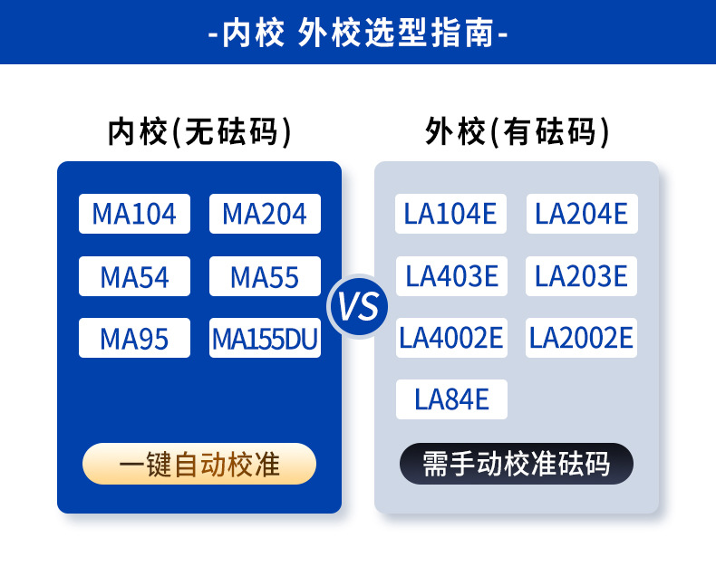 梅特勒托利多ME104E ME204 实验室万分之一0.1mg电子分析天平秤-阿里巴巴
