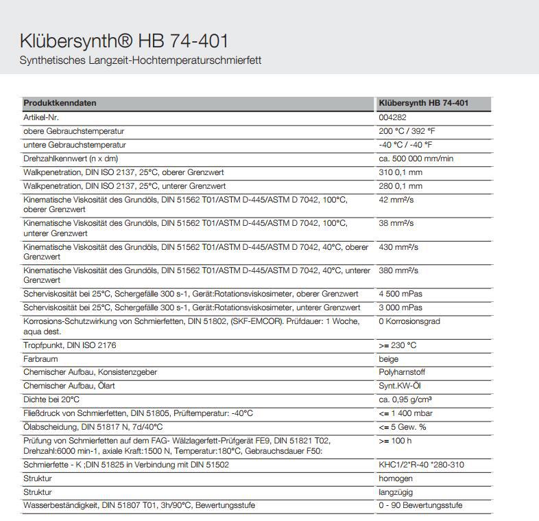 克鲁勃Klubersynth HB72-52,72-102,74-401,HBE94-401,HIP84-401-阿里巴巴