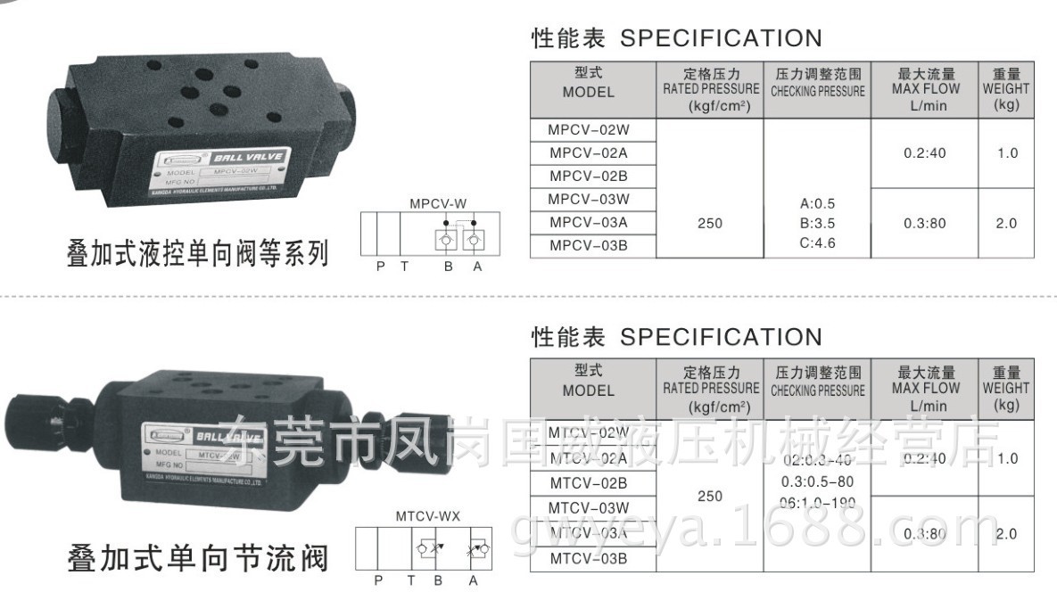 厂家供应叠加式液控单向阀MPCV-02W液压阀台湾YUKWIN保压阀品牌-阿里巴巴
