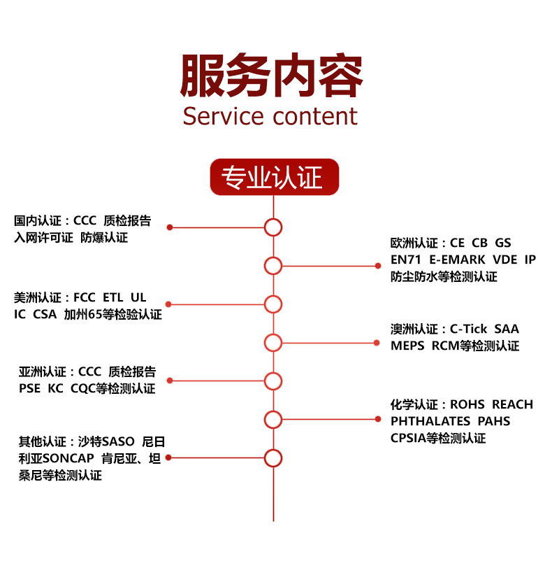 亚马逊日本PSE认证无线蓝牙耳机音箱TELEC办理METI备案清关证书-阿里巴巴