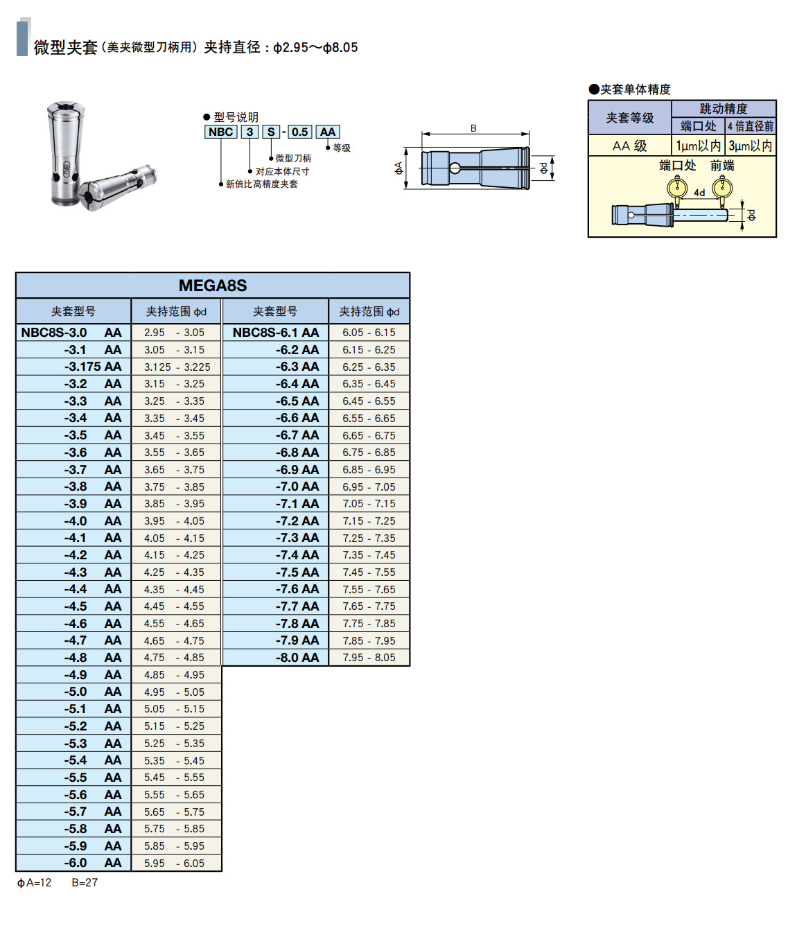 日本大昭和BIG夹套NBC8-8AA拍前询价-阿里巴巴