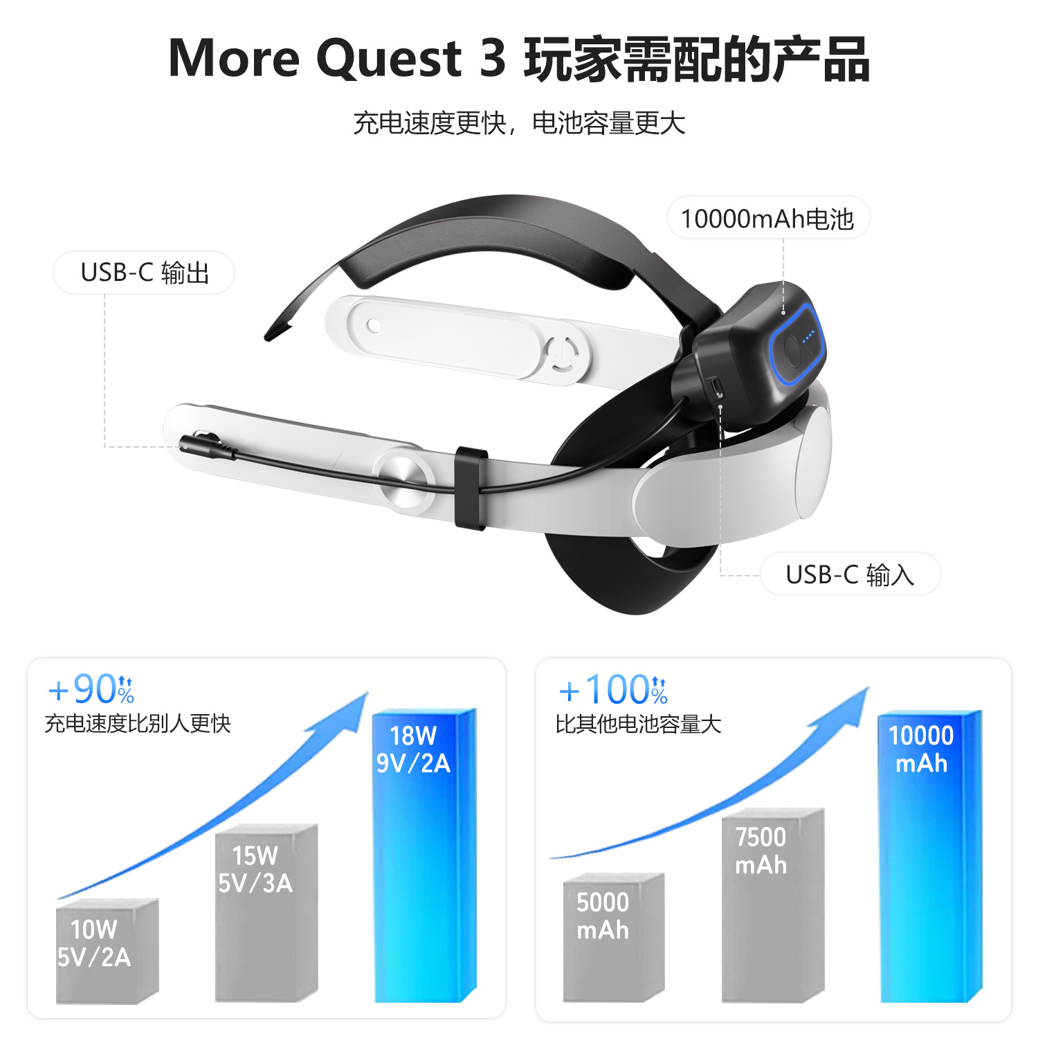 vr配件meta quest3/quest3s精英头戴10000mAh无线磁吸电源款定制-阿里巴巴