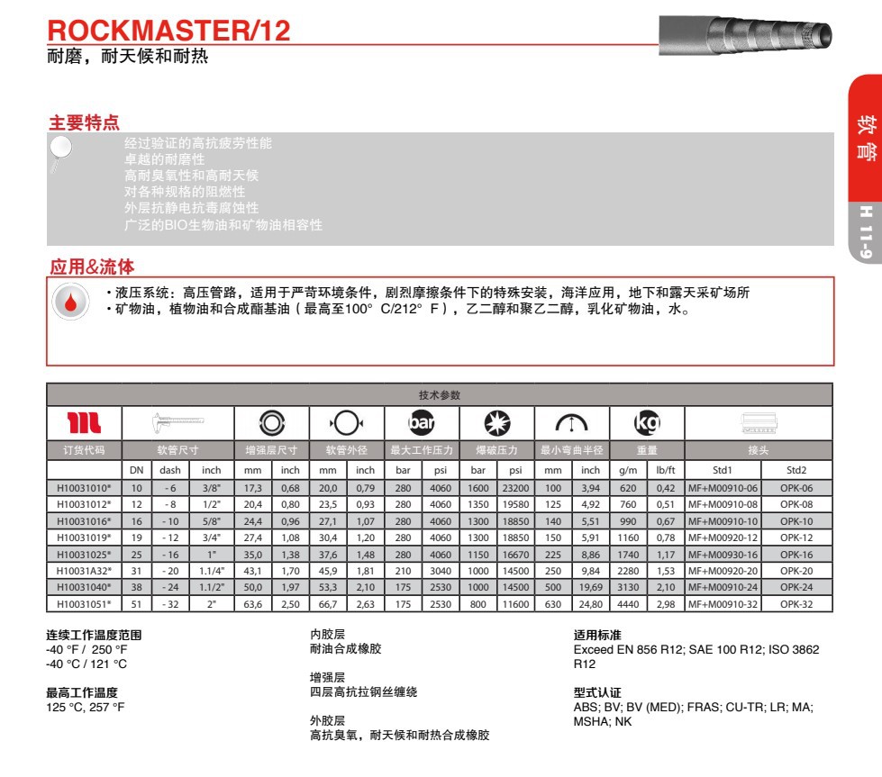 供应玛努利（manuli）六层钢丝缠绕ROCKMASTER/12系列高压软管-阿里巴巴