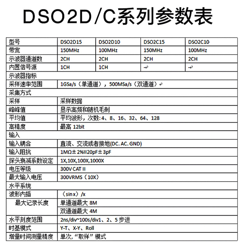 高精度汉泰数字示波器DSO2C10 DSO2D10双通道数字存储示波器150M-阿里巴巴