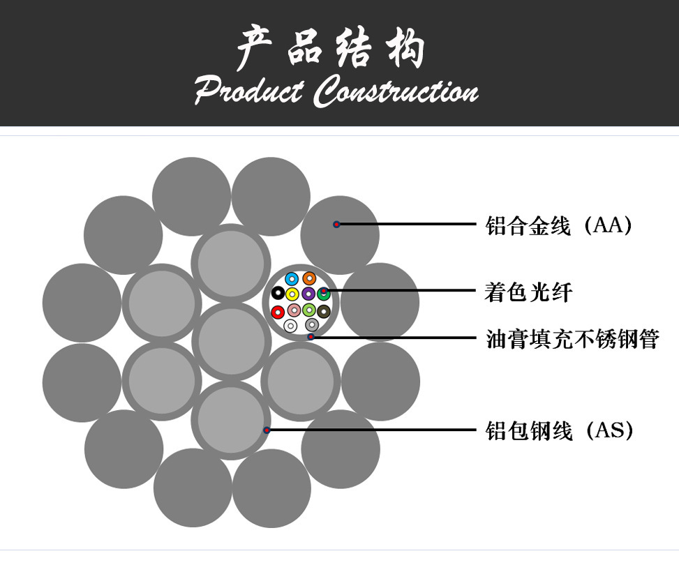 国网24芯48芯光纤OPGW光缆室外单模复合架空地线户外电力光缆-阿里巴巴