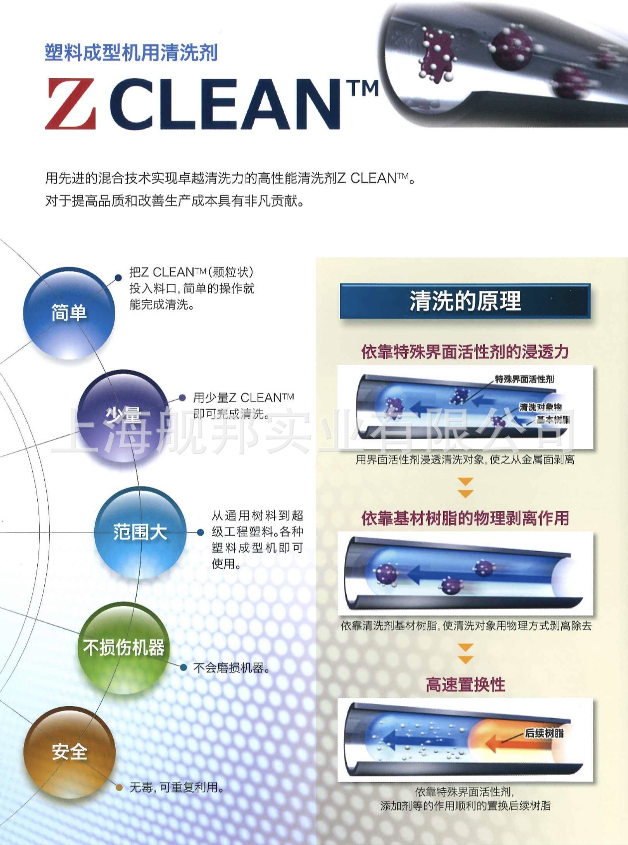 日本JNC株式会社螺杆清洗料 Z CLEAN S60省时-阿里巴巴