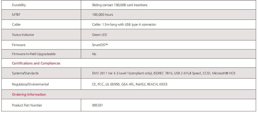 SCR3310 v2.0 Identiv USB type C SmartCard reader ideal fo-阿里巴巴