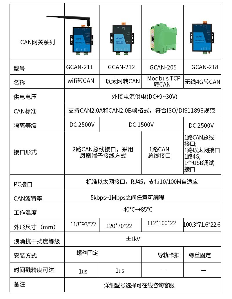 以太网转CAN CANET工业级 CAN-bus网关模块GCAN-212/202 TCP 协议-阿里巴巴