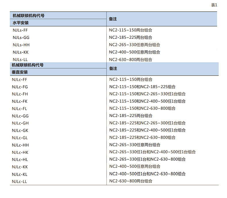 正泰交流接触器 NC2-115/150/185/225/265/330/400/500/630/800-阿里巴巴